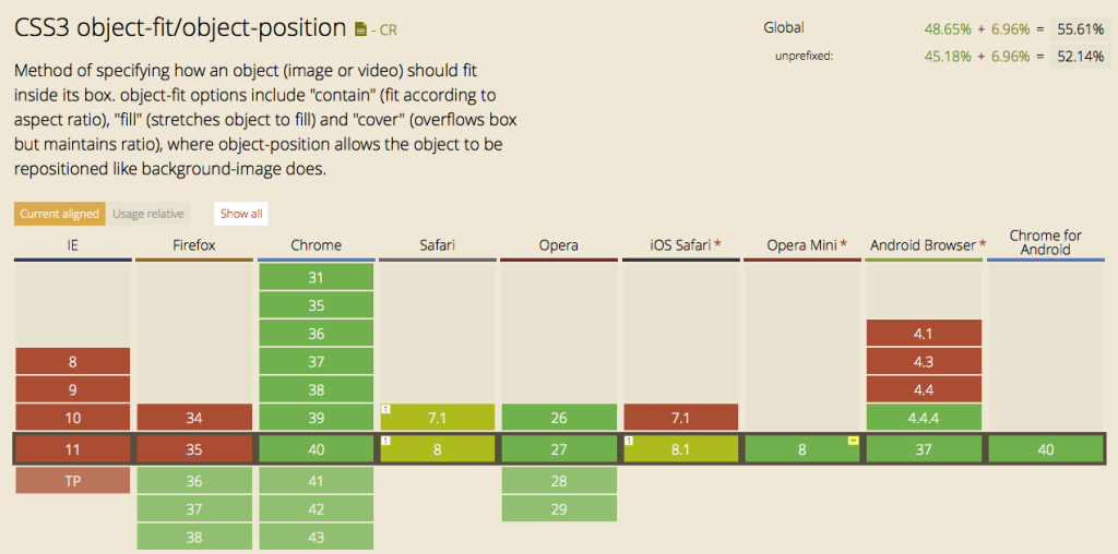 Hva er CSS object-fit og hvordan bruke det?
